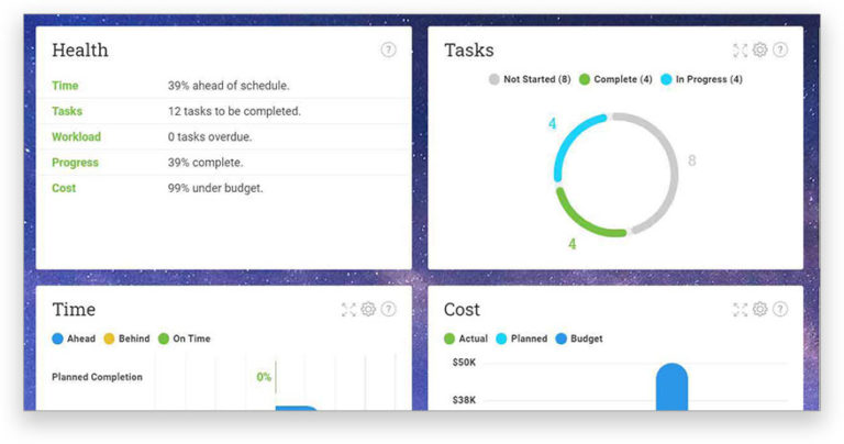 Project Tracking Software - Plan & Track Projects Online