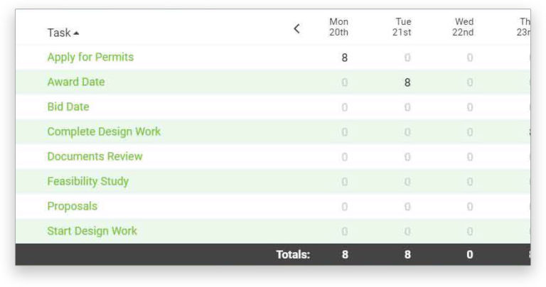 Project Tracking Software - Plan & Track Projects Online