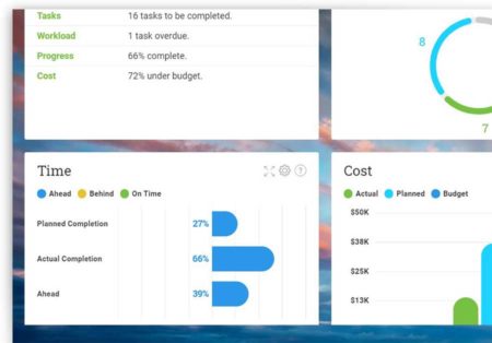 Work Management Software - ProjectManager.com