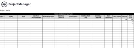 IT Risk Assessment Template - Free Excel Download - ProjectManager