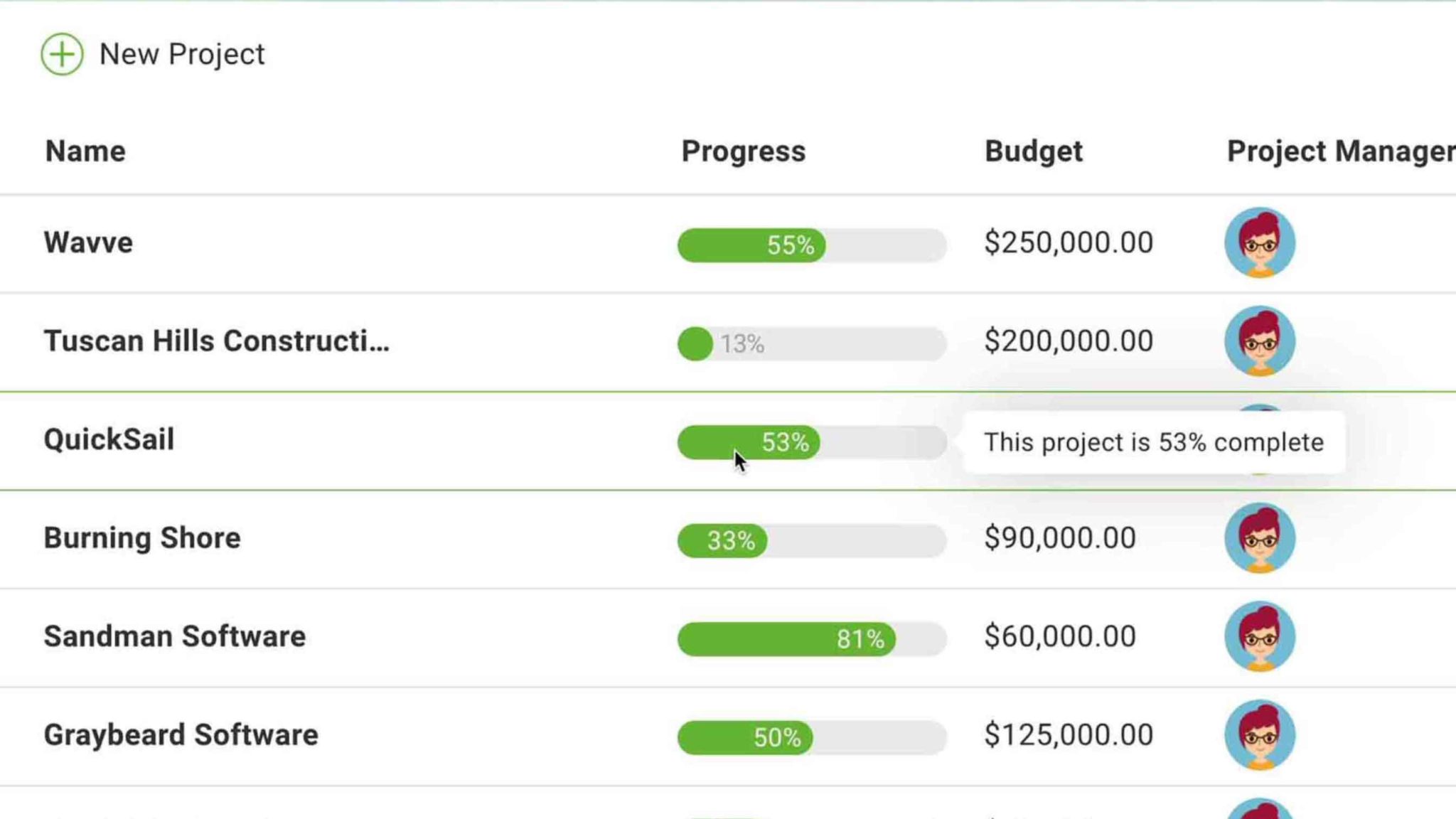 Project Management Tools - ProjectManager.com