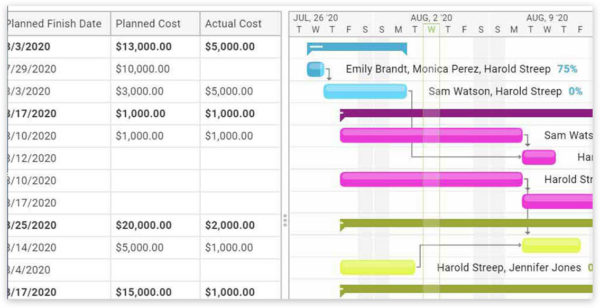 Work Breakdown Structure - ProjectManager.com