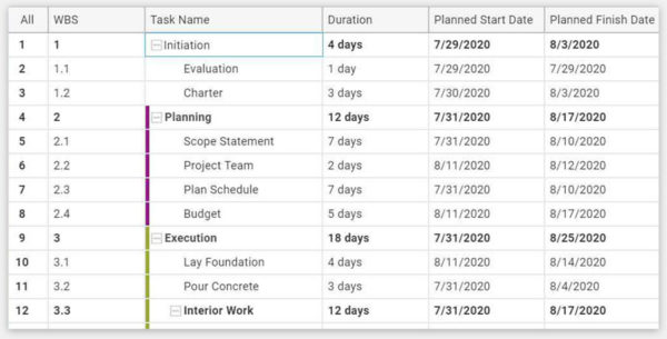 Work Breakdown Structure - ProjectManager.com