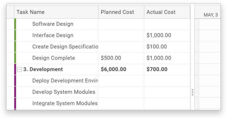 Work Breakdown Structure - ProjectManager.com