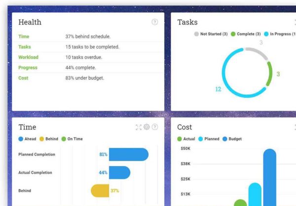 Work Breakdown Structure - ProjectManager.com