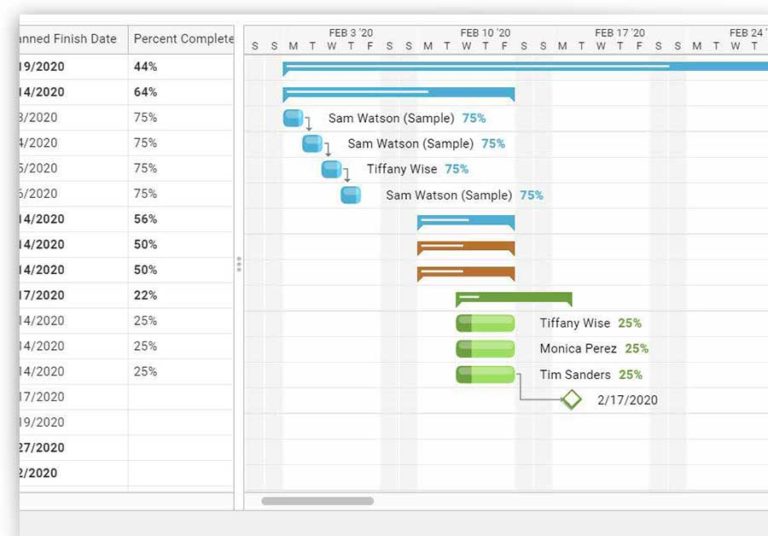 Waterfall Software - Plan & Schedule Waterfall Projects