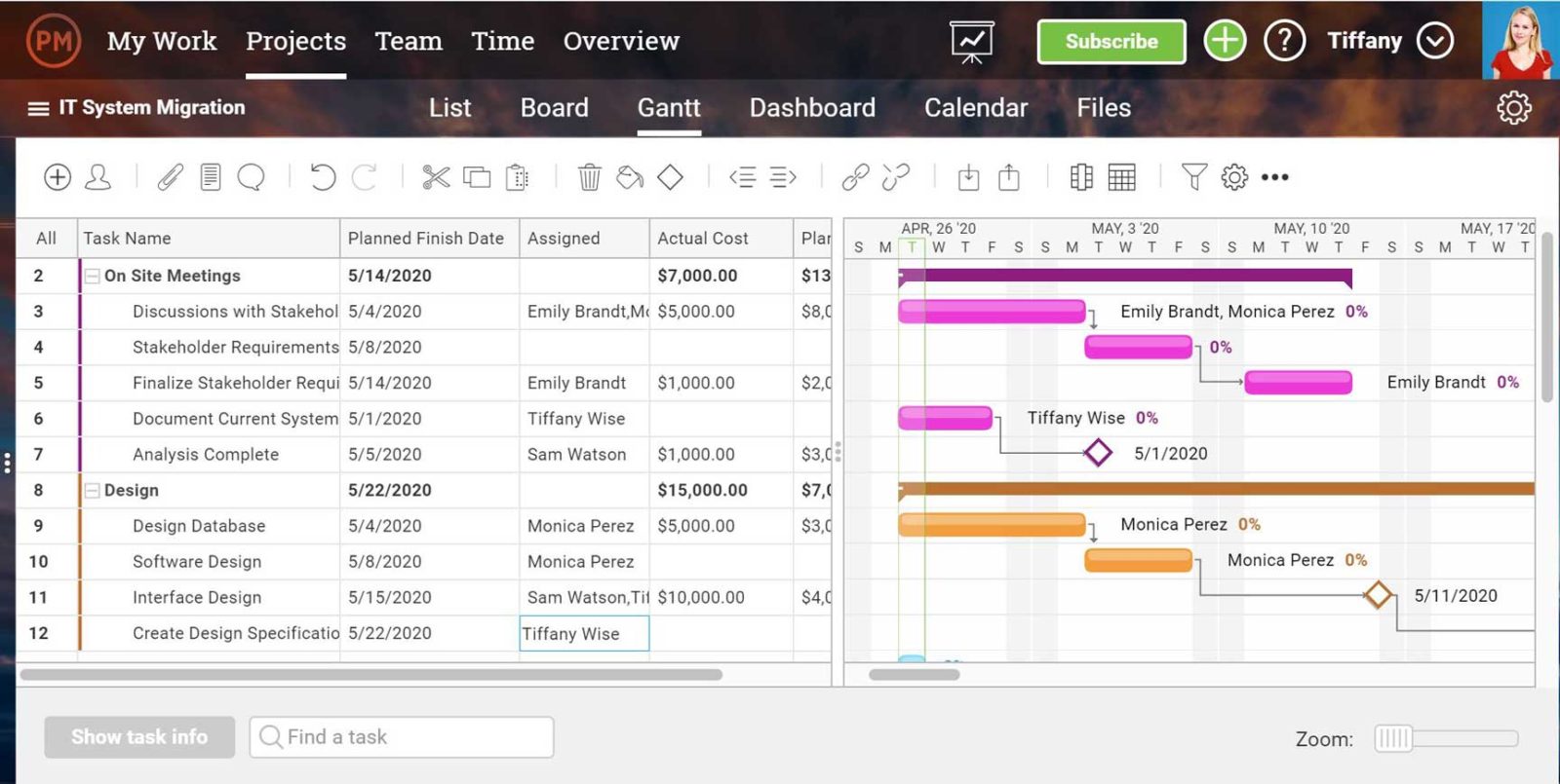 Project Timeline: The Ultimate Guide (with Examples)