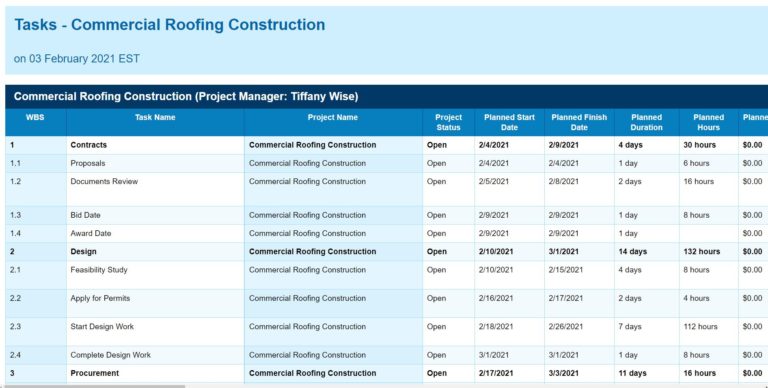 6 Free Project Report Templates (Weekly Status Report Included)