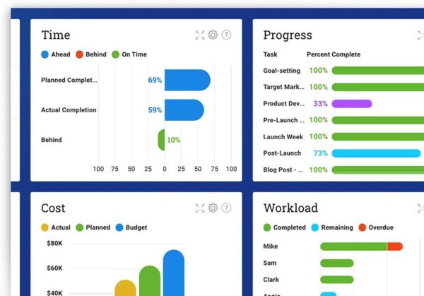 Project Management Software - ProjectManager.com
