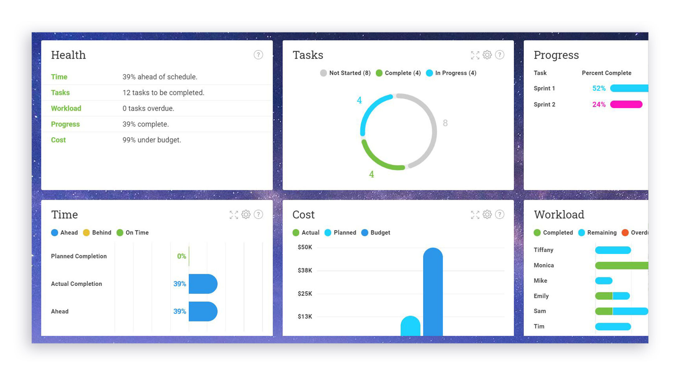 Get in Touch Enterprise - ProjectManager.com