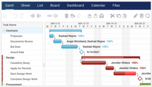 Project Management Software - ProjectManager.com