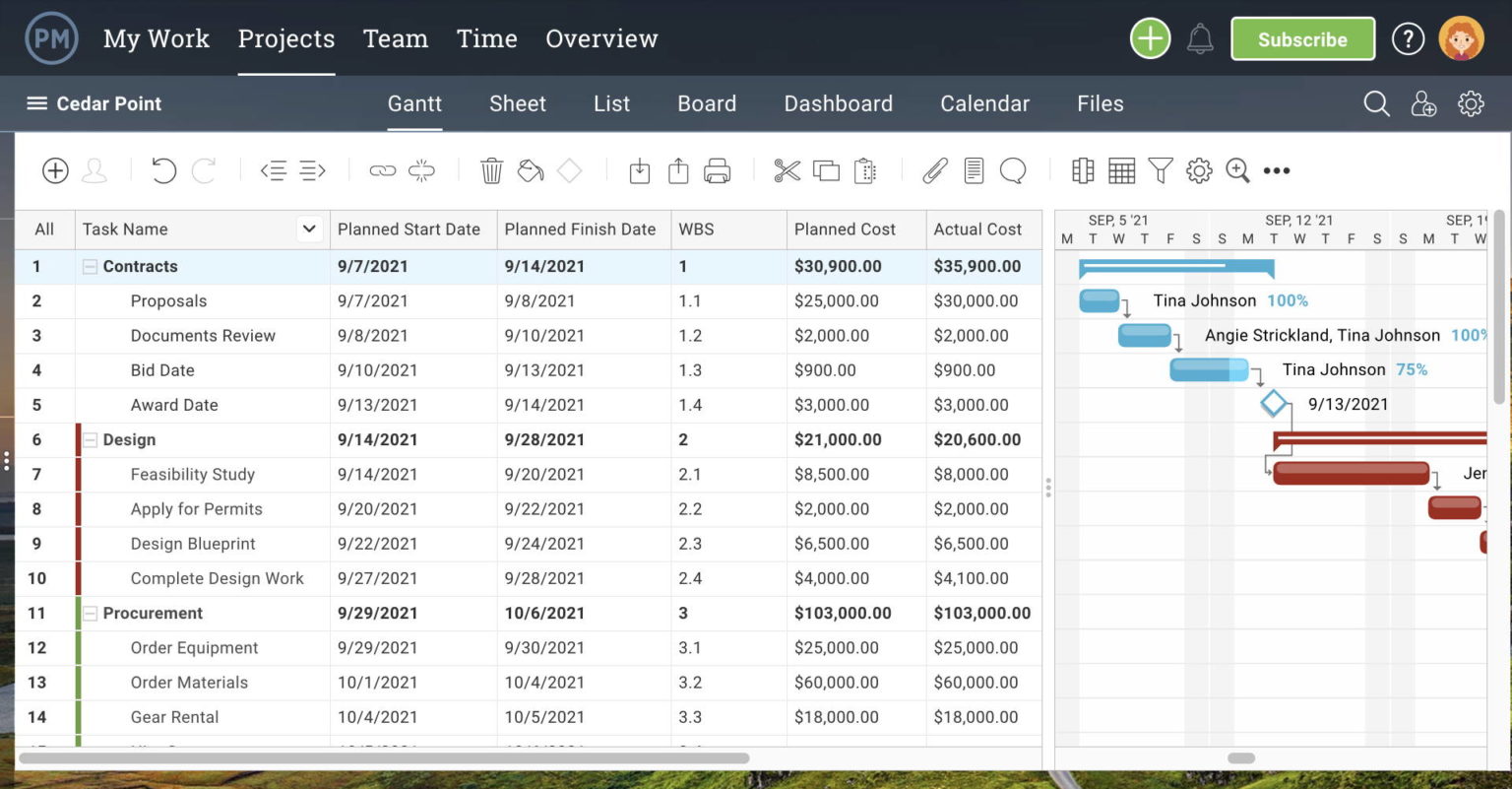 Construction Bids: Mastering the Construction Bidding Process