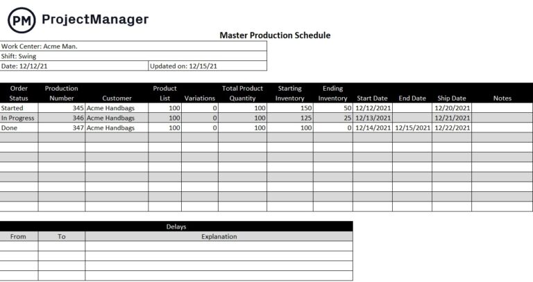 Production vs. Manufacturing: Key Differences - ProjectManager