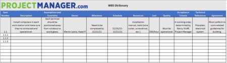 WBS Dictionary: A Quick Guide With Examples - ProjectManager