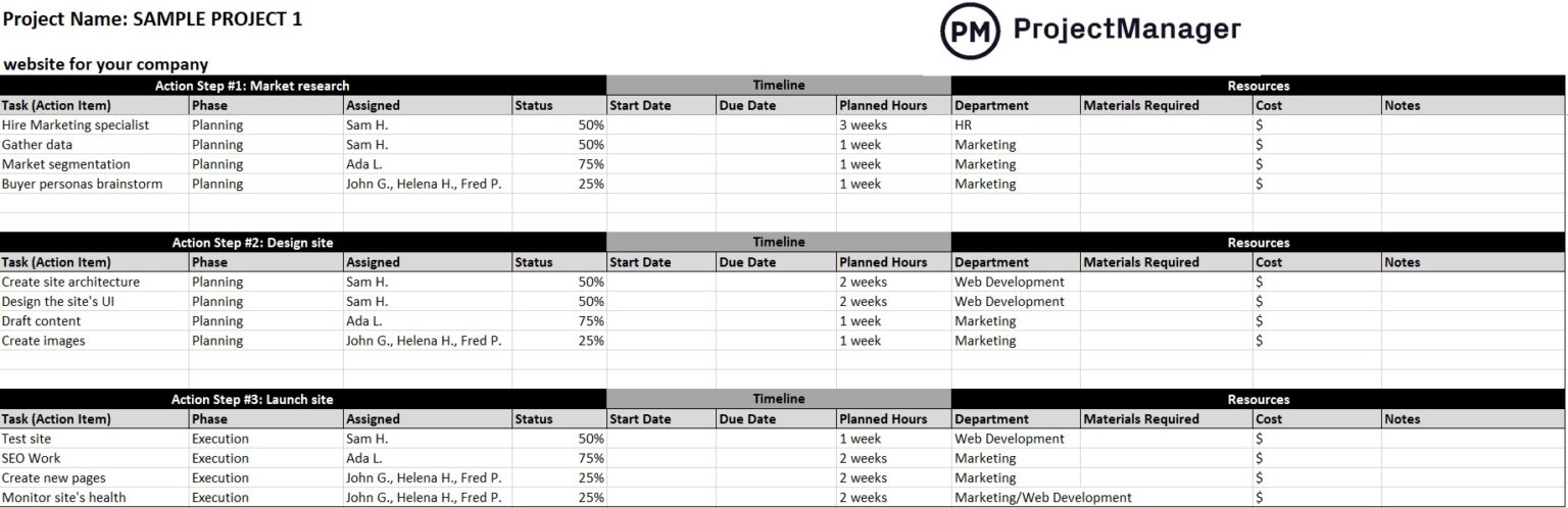 32 Must-Have Project Management Templates for Google Sheets