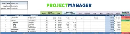 Construction Budget: A Quick Guide (with Examples) - ProjectManager