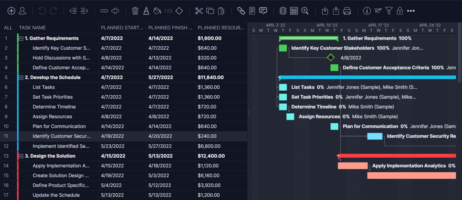 How to Create a Flawless Implementation Schedule for a Project
