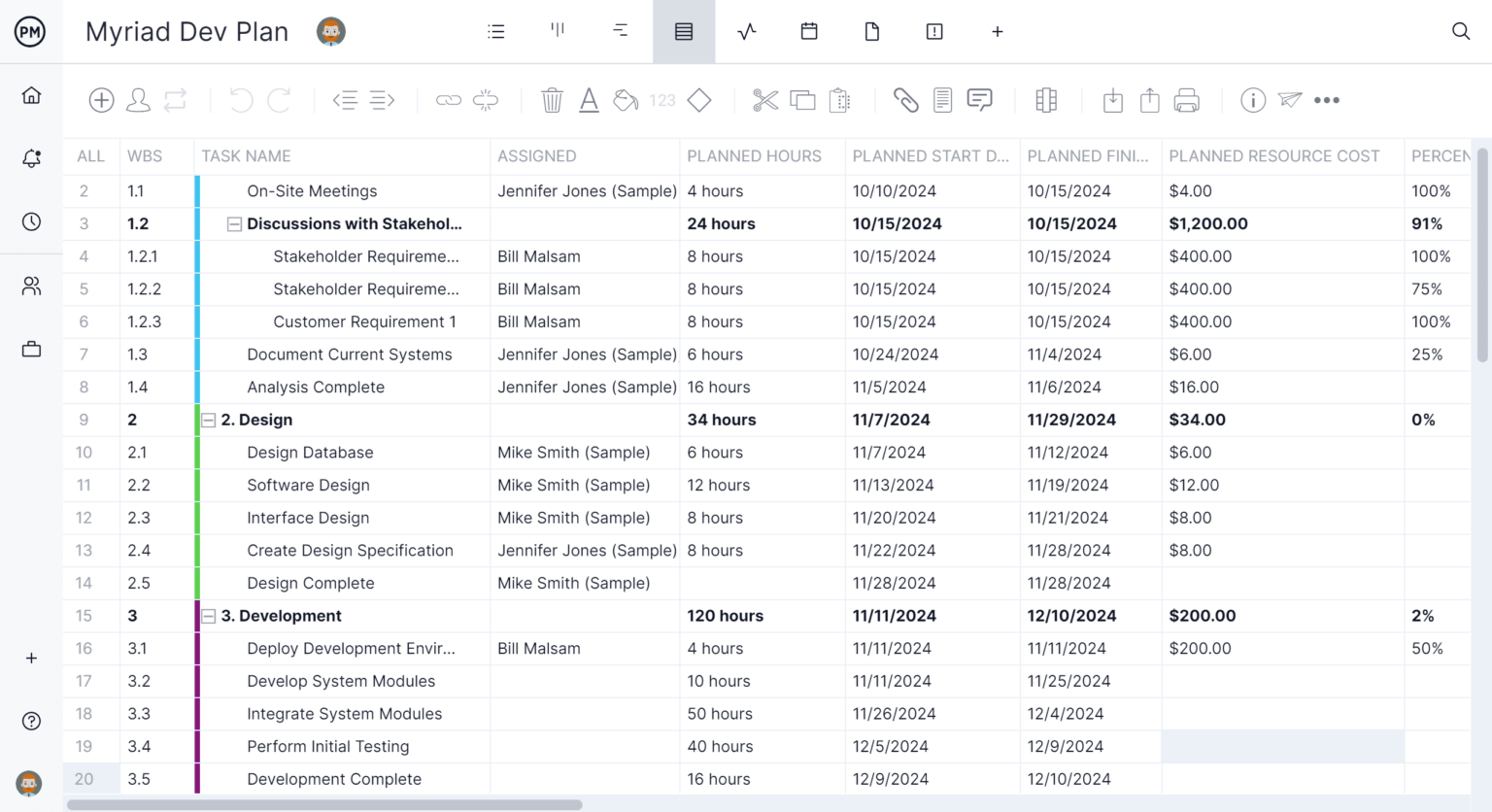 IT Project Plan Template - ProjectManager