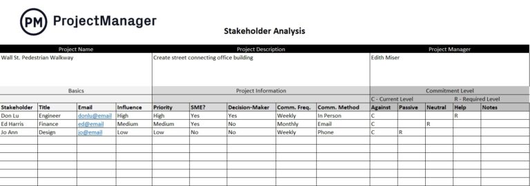 Stakeholder Reporting: 10 Key Stakeholder Reports