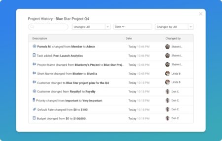 ProjectManager's Security Features Keep Your Data Safe - ProjectManager