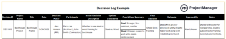 9 Decision Making Tools and Techniques (Free Templates)