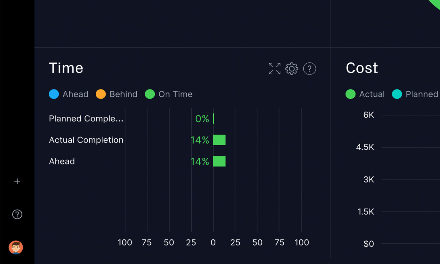 Schedule Variance: What Is It & How Do I Calculate It?