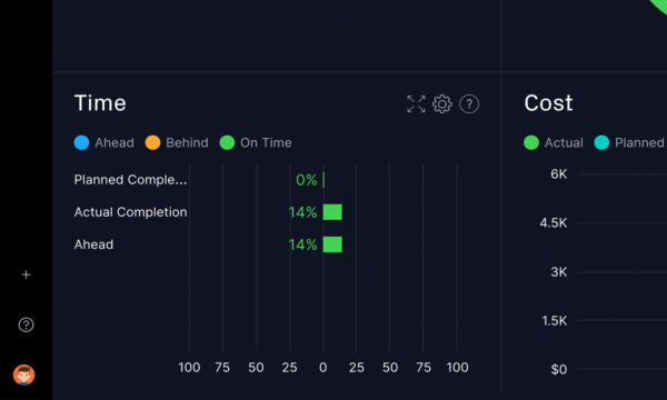 Schedule Variance: What Is It & How Do I Calculate It?