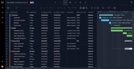 The Ultimate Guide to Construction Project Management - ProjectManager