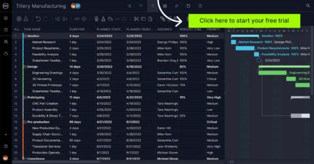 Theory of Constraints: A Guide for Project Managers - ProjectManager