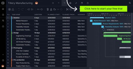 How to Create a Flawless Implementation Schedule for a Project