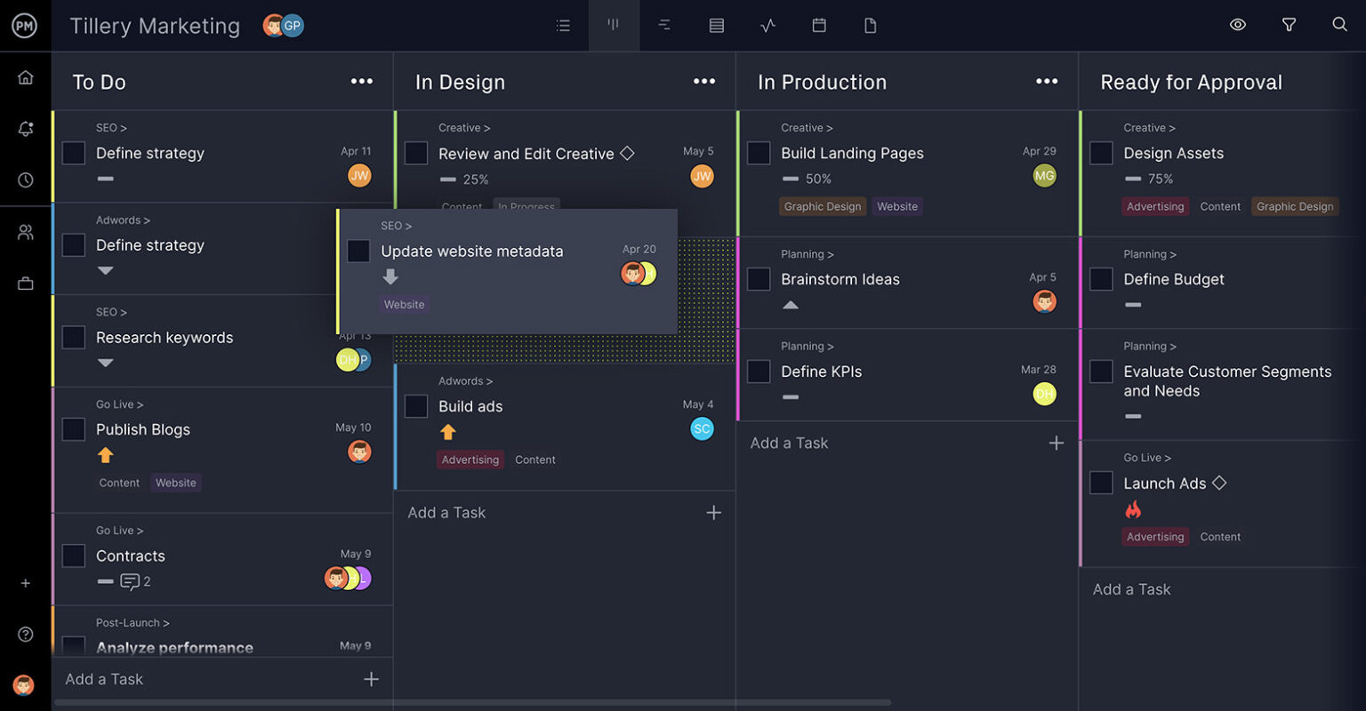 The Ultimate Guide To Task Management Projectmanager