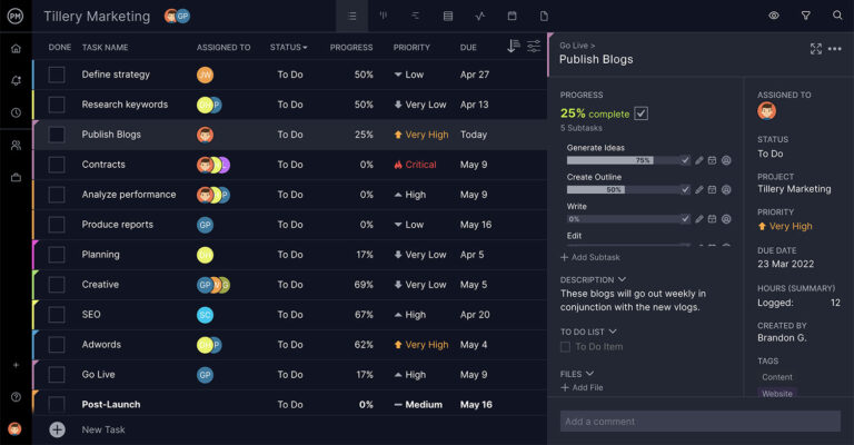 How to Conduct a Gap Analysis: Definition, Steps & Example