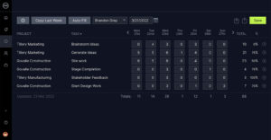 Program Management: The Ultimate Guide - ProjectManager