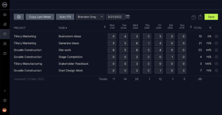 Program Management: The Ultimate Guide - ProjectManager