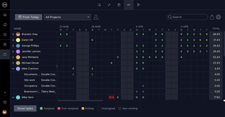 Project Tracker: The Ultimate Guide to Project Tracking