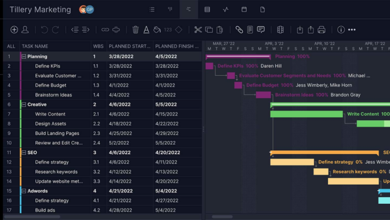 Microsoft Project Integration - ProjectManager Microsoft Project Integration - ProjectManager