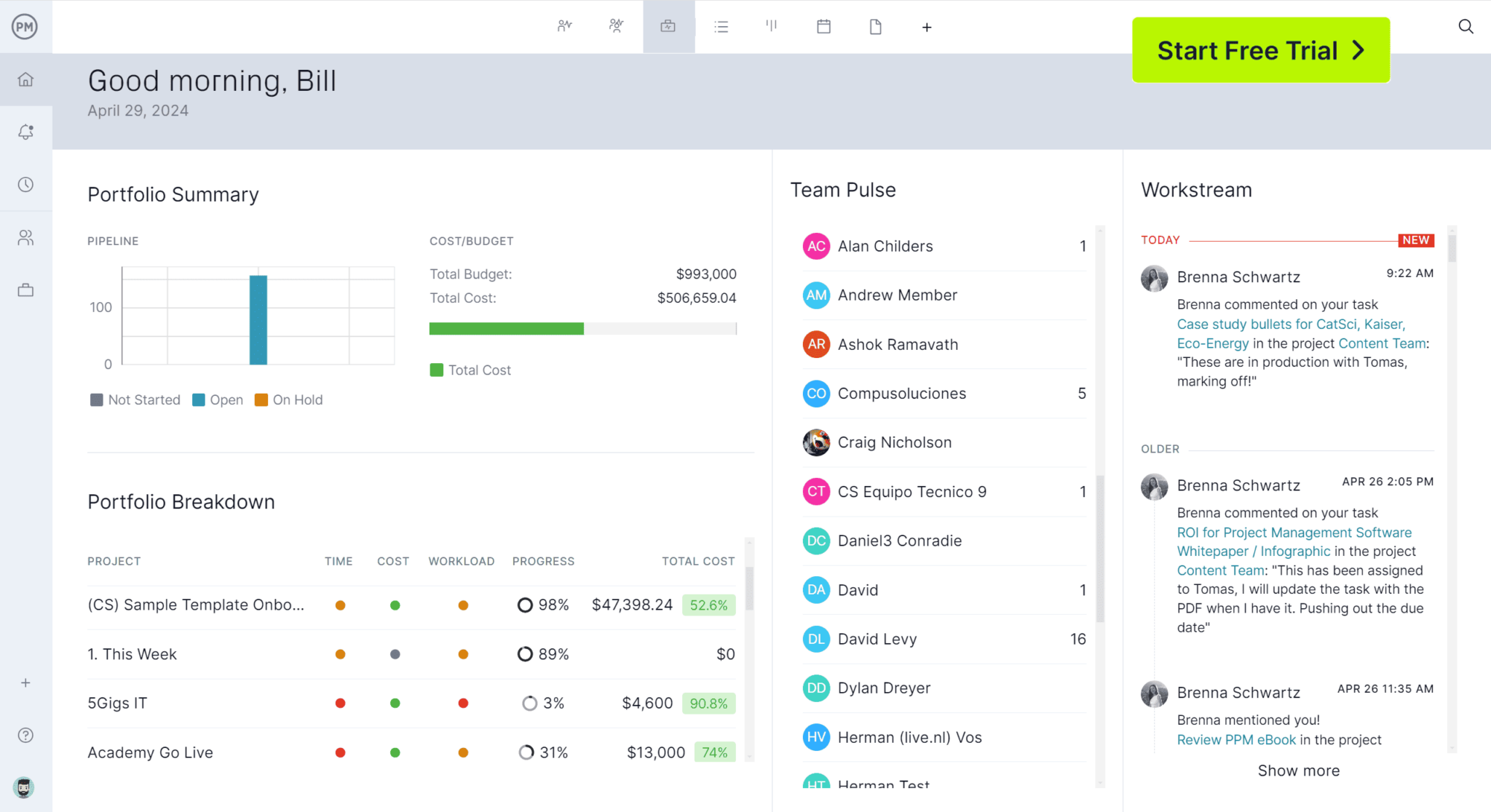 What Is a Dashboard? 5 Dashboard Examples - PMMilestone :: Project ...