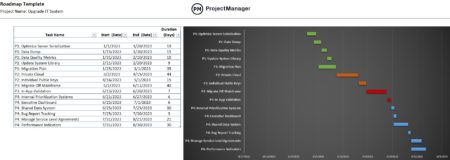 Roadmap Template for Excel (Free Download) - ProjectManager