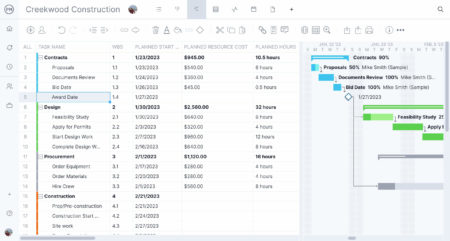 Why Use a Gantt Chart in Construction Project Management