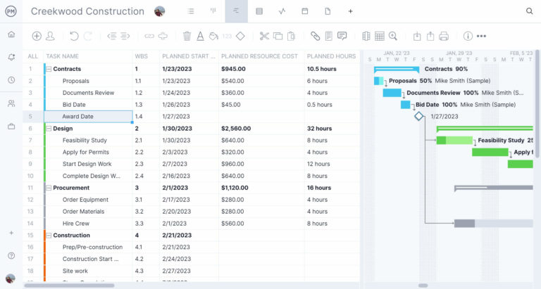 Why Use a Gantt Chart in Construction Project Management