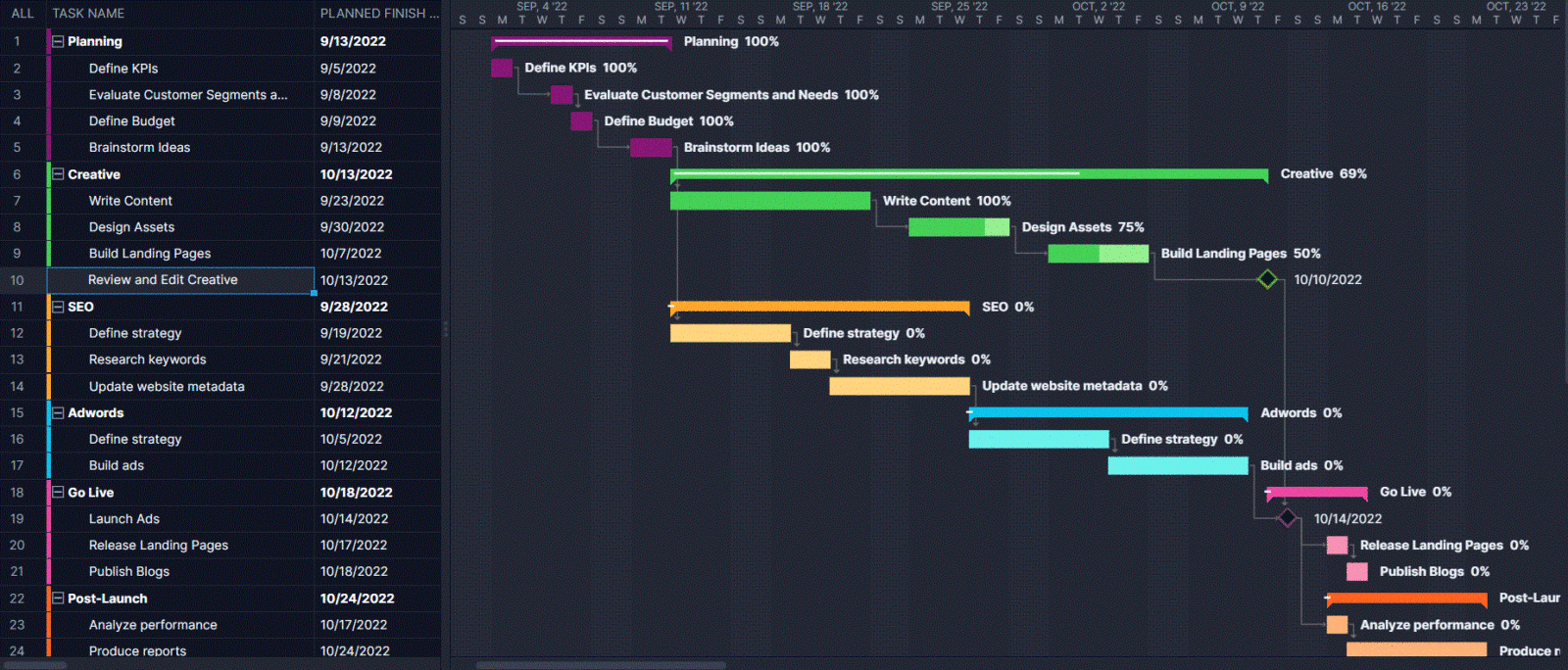Excel Quarterly Calendar Template