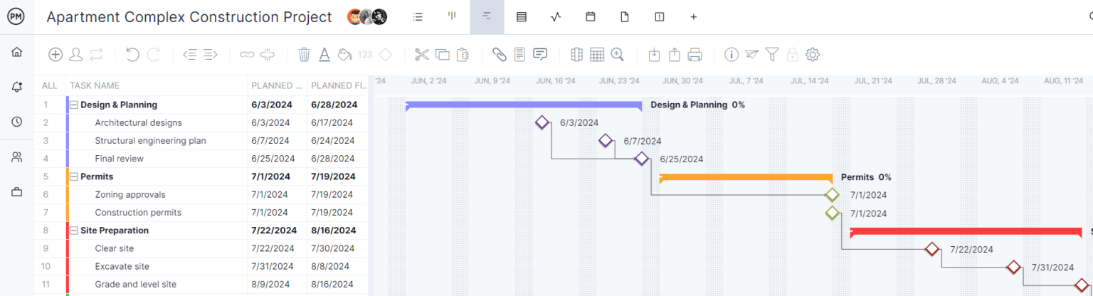 How to Create a Milestone Chart with Project Management Software