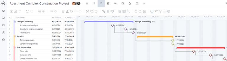 How to Create a Milestone Chart with Project Management Software