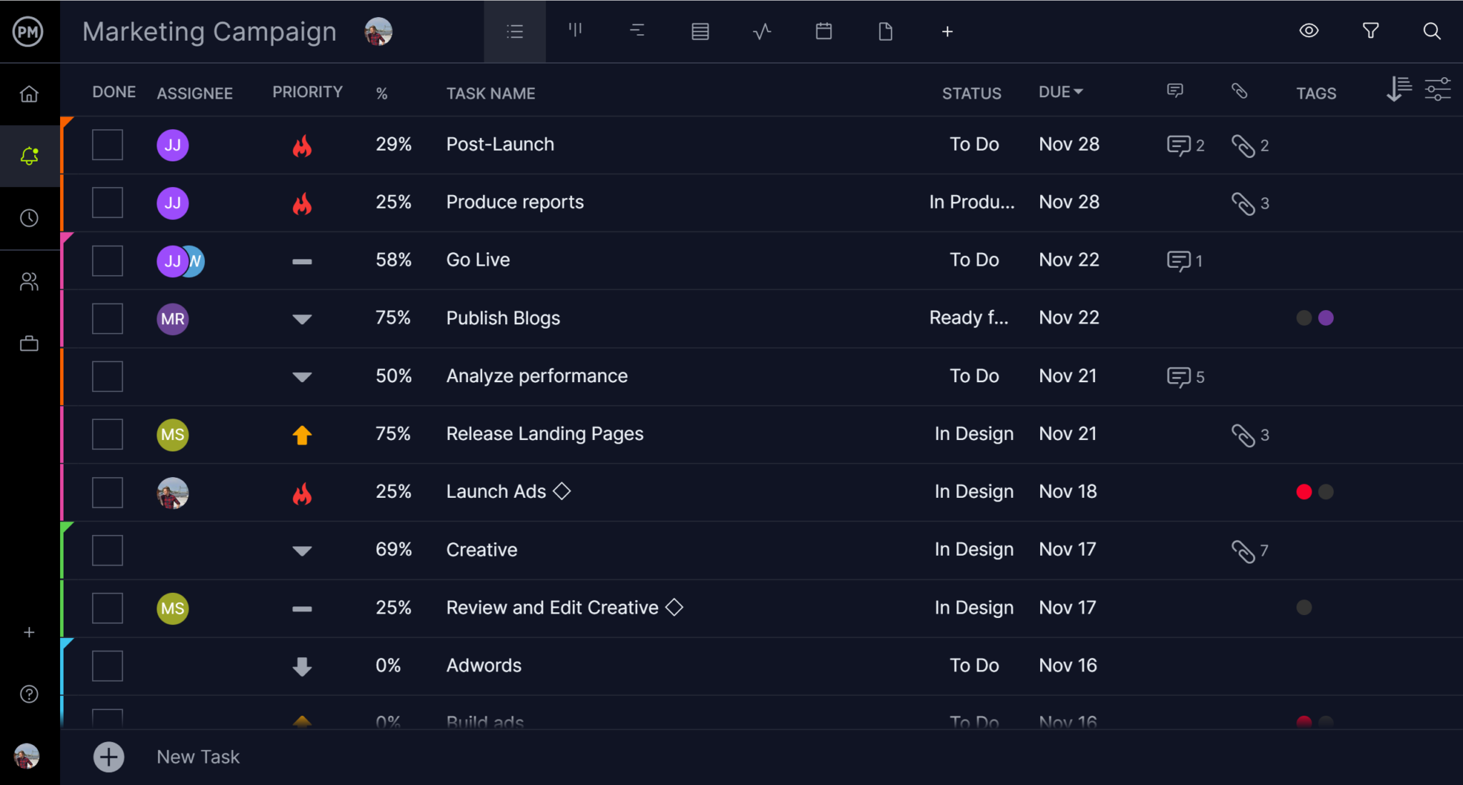 10 Project Meetings to Guide Your Project Management Team