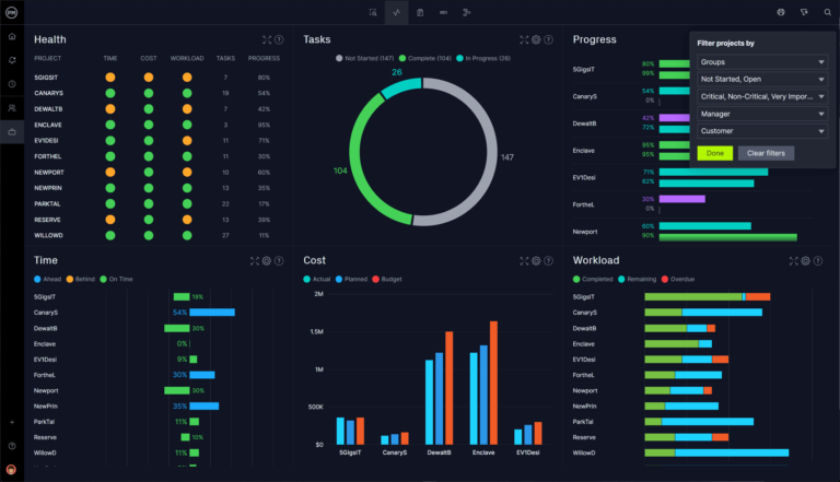Asana vs. Microsoft Project: In-Depth Comparison – Workplace Management ... Asana vs. Microsoft Project: In-Depth Comparison – Workplace Management ...
