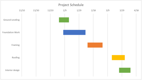 Project Plan Template for Word (Free Download) - ProjectManager