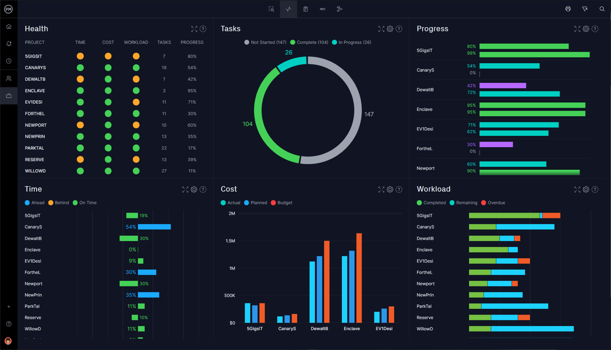 Best Project Portfolio Management Software of 2025 Best Project Portfolio Management Software of 2025