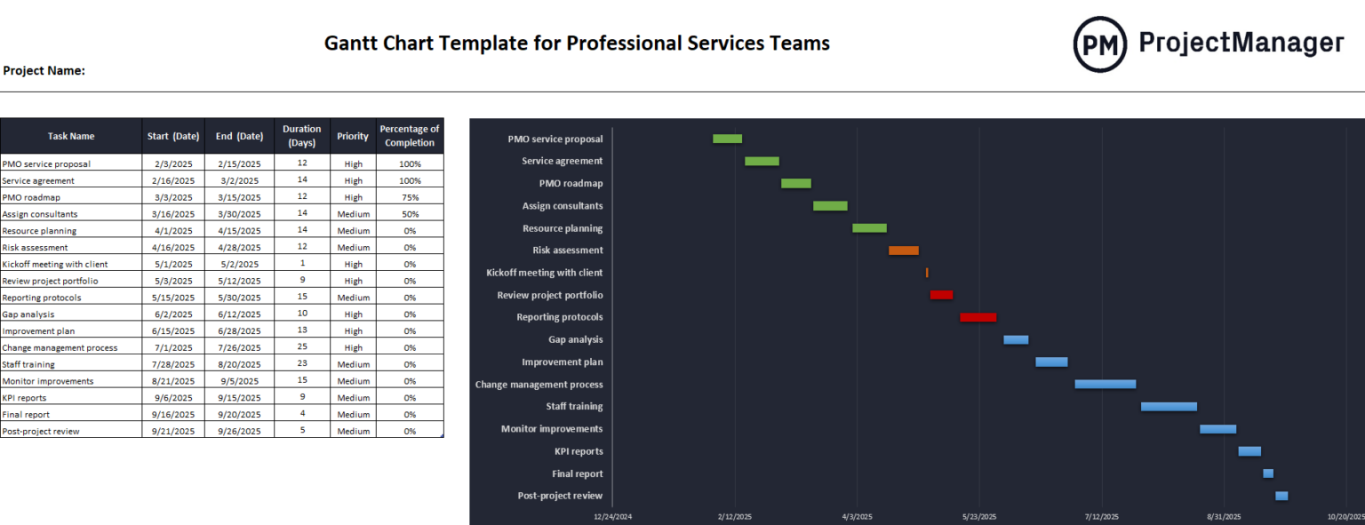 Gantt Chart Template (Free Excel Download)