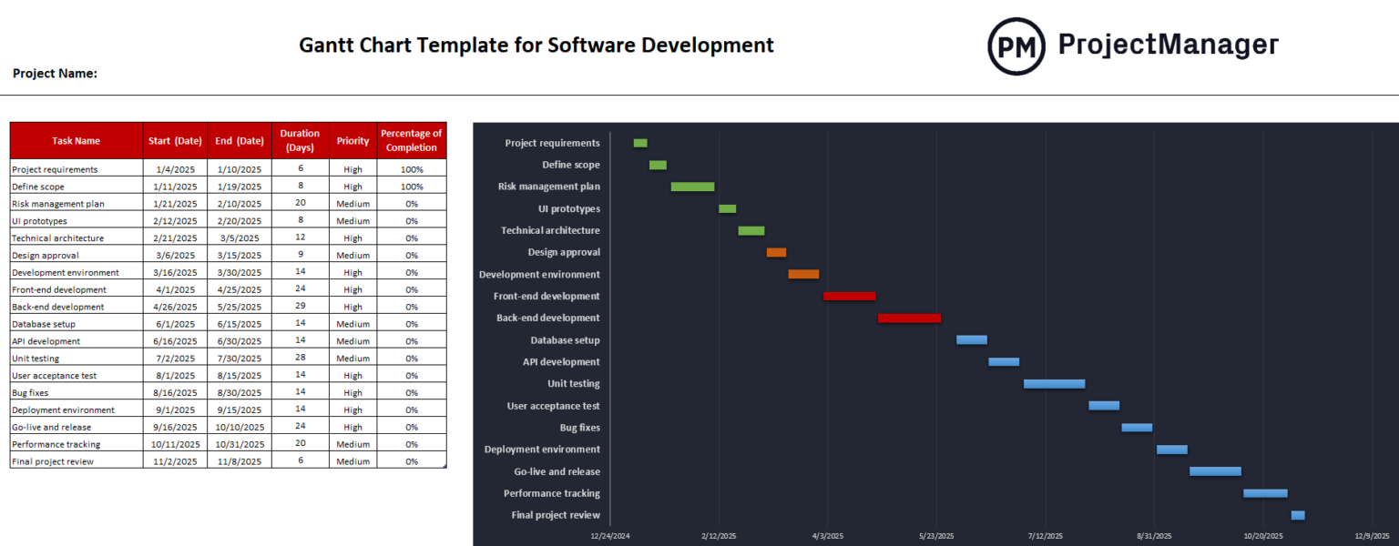 Software Development Plan Template For Excel (free Download)
