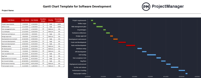 14 Free Software Development Templates for Excel, Word & More